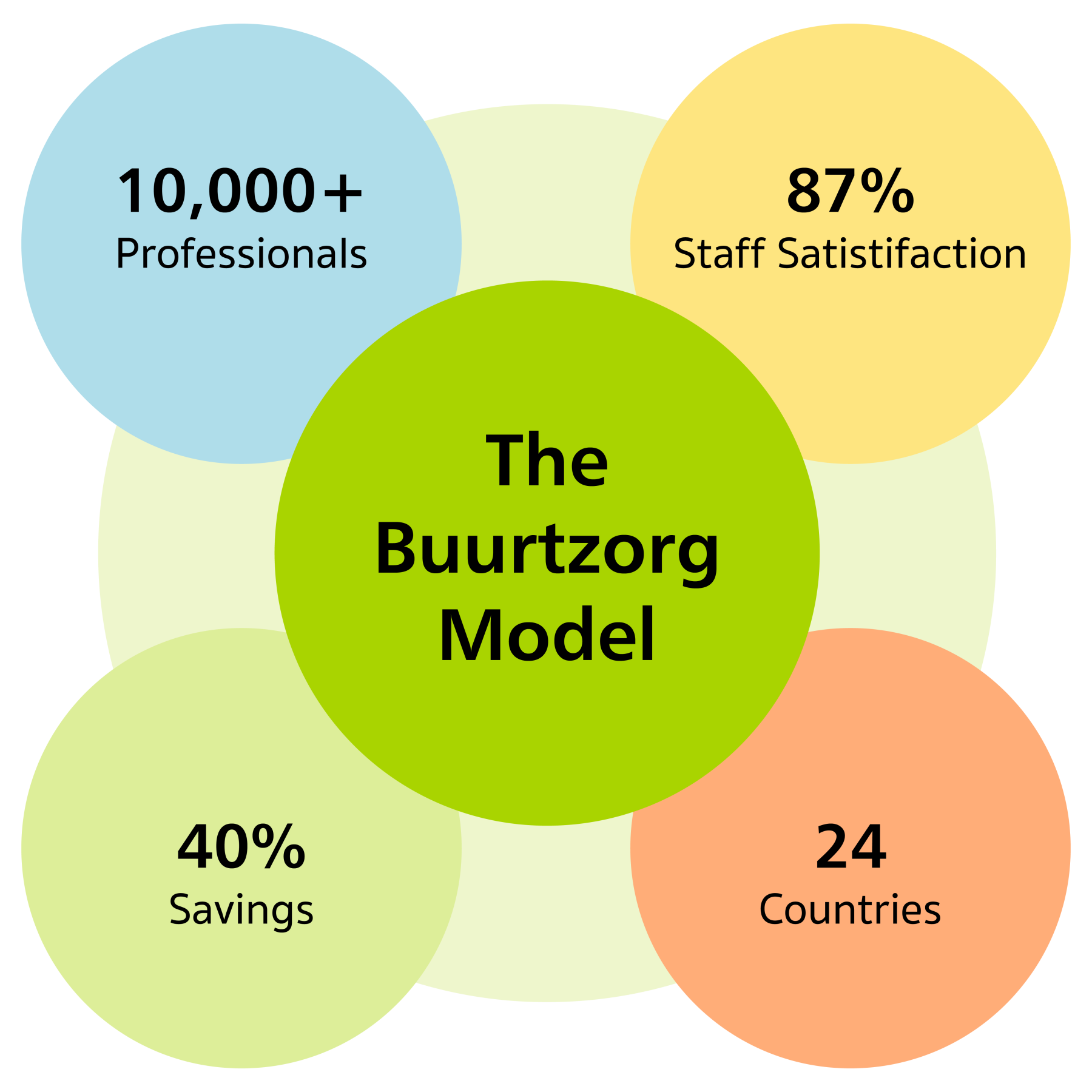 Embracing the Future of Elderly Care – P&DG